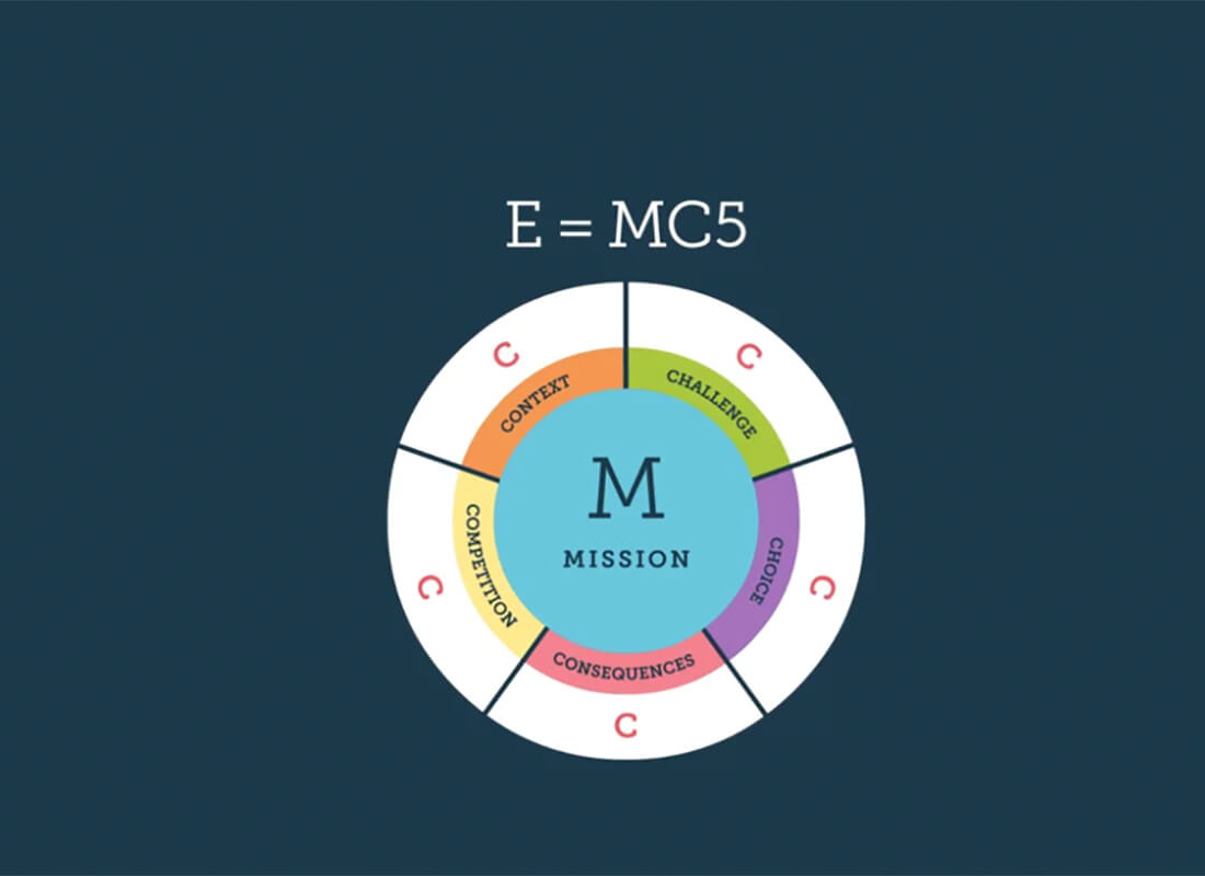 E=MC5: The New Equation for Learning | NIIT