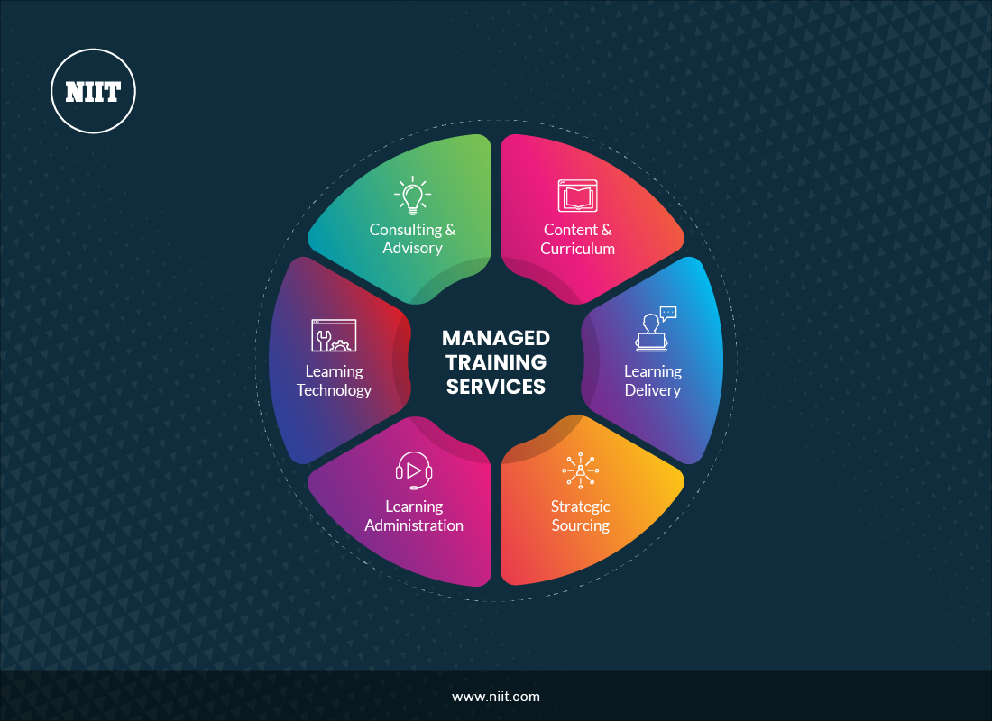 Managed Training Services | NIIT