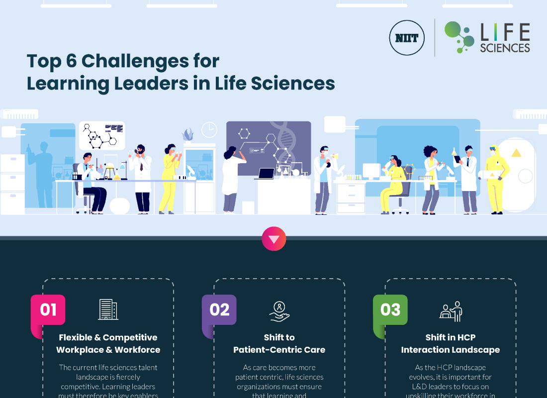 Challenges for L&D Leaders in Life sciences | NIIT
